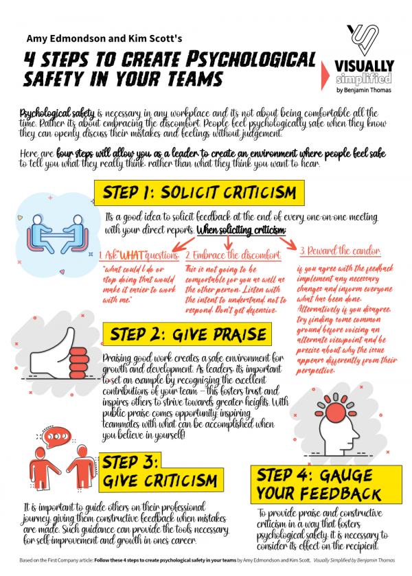 4 steps to create Psychological safety in your teams - Visually Simplified