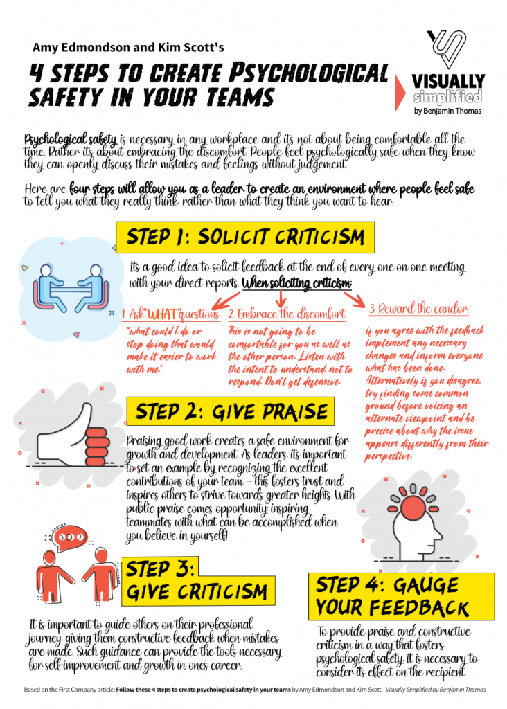 4 steps to create Psychological safety in your teams - Visually Simplified