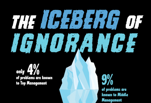 The Peter Principle Explained - Visually Simplified