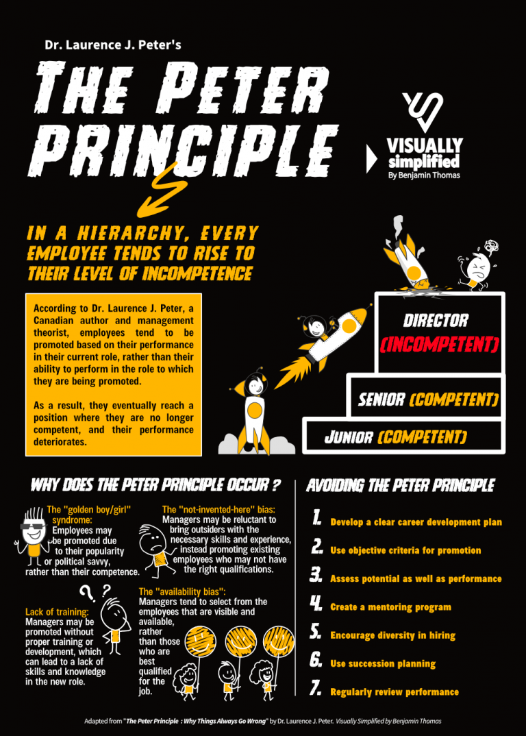 The Peter Principle Explained - Visually Simplified