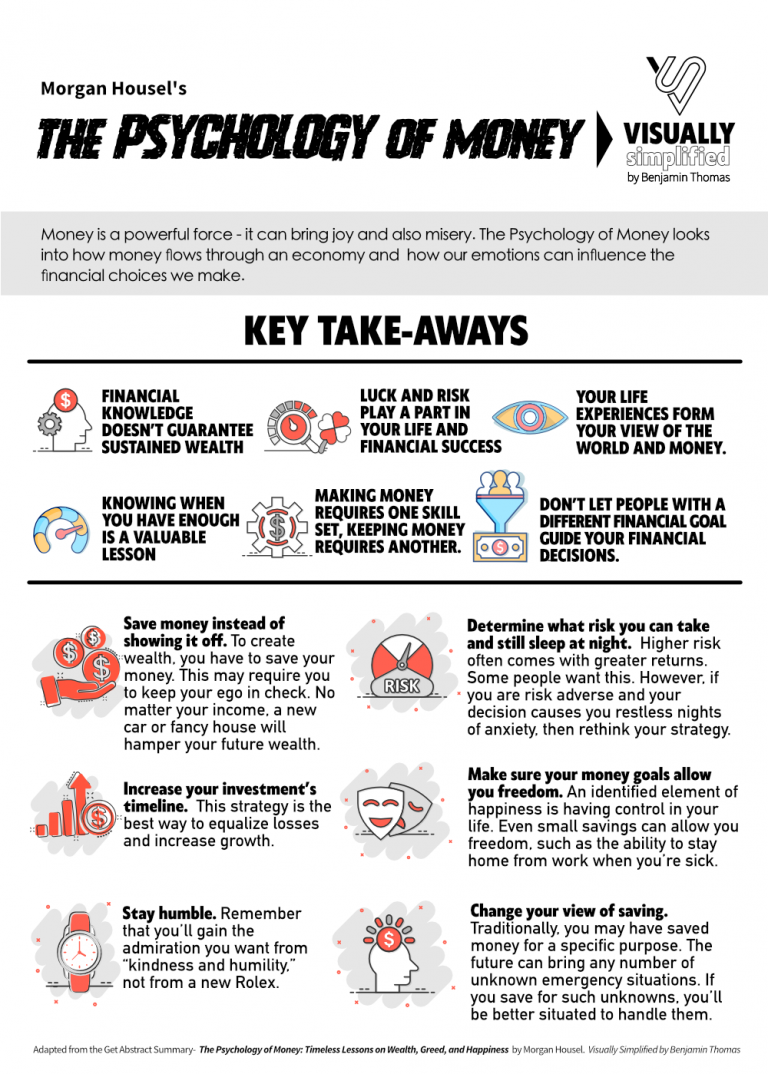 The Psychology of Money - Visually Simplified