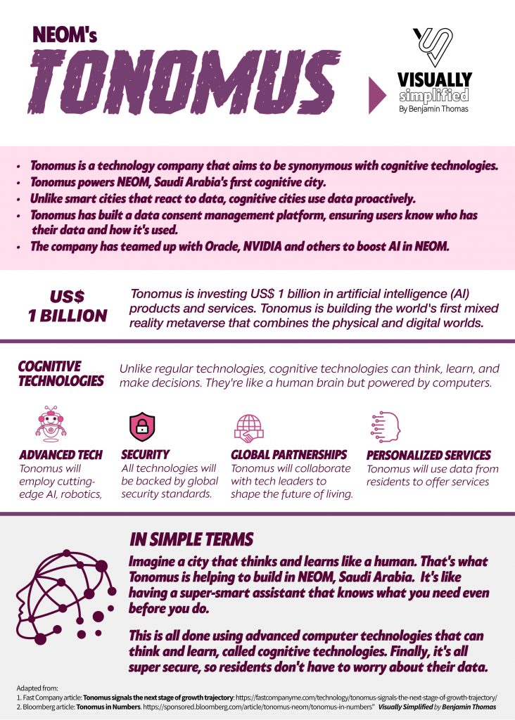 What is Tonomus? - Visually Simplified