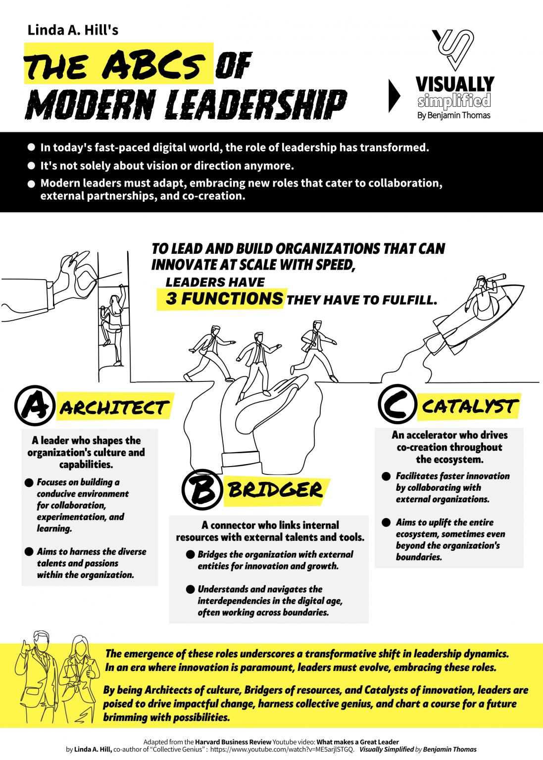ABCs of Modern Leadership - Visually Simplified